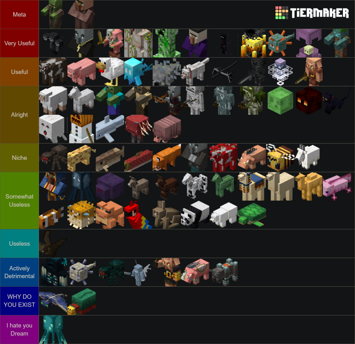 Minecraft Mob (Updated 1.21) Tier List (Community Rankings) - TierMaker