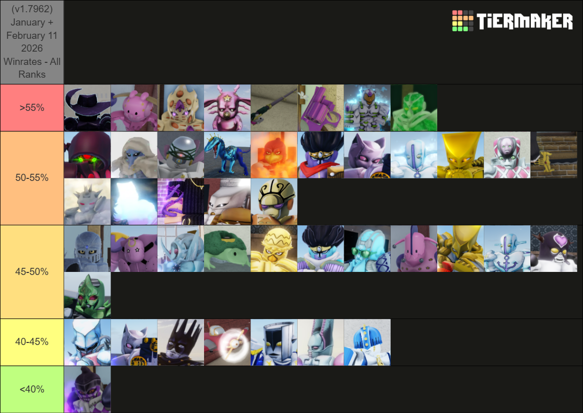 YBA Stands 2024-25 Tier List (Community Rankings) - TierMaker