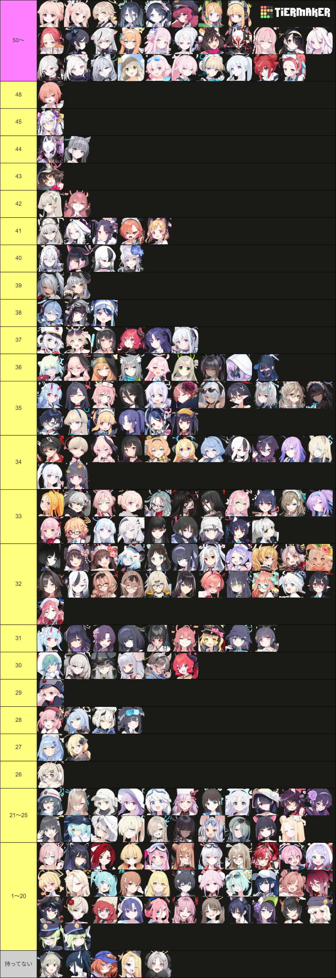 Blue Archive 2025/06/10 ブルーアーカイブ ALL Characters + NPCs + Etc Tier List ...