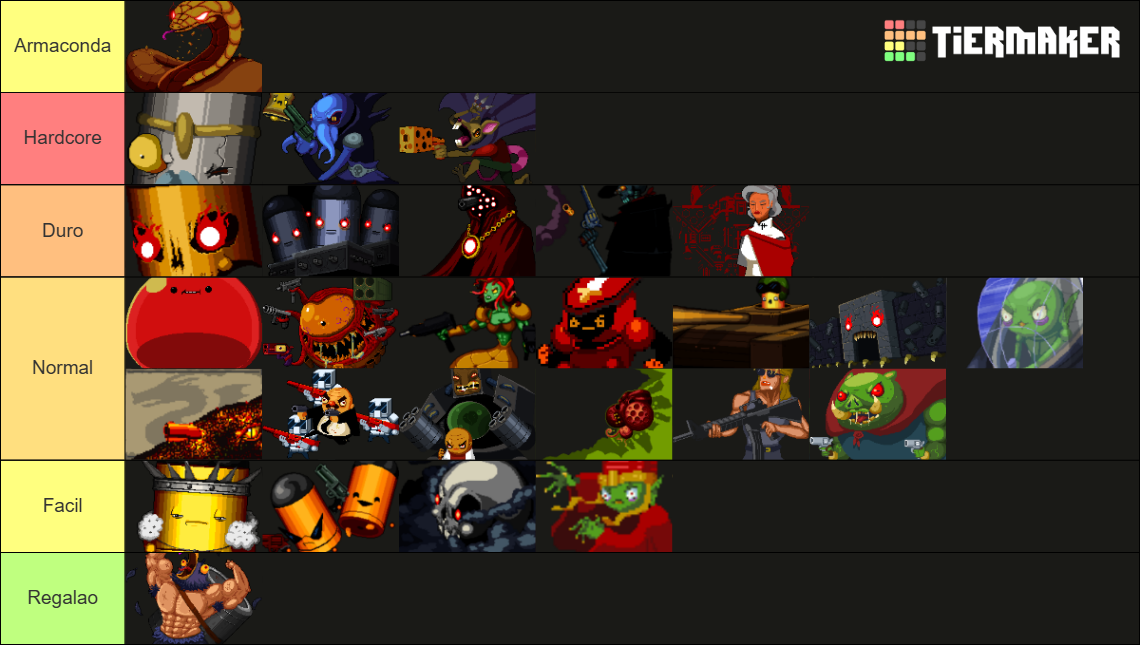 The Bosses of Enter the Gungeon Tier List (Community Rankings) - TierMaker
