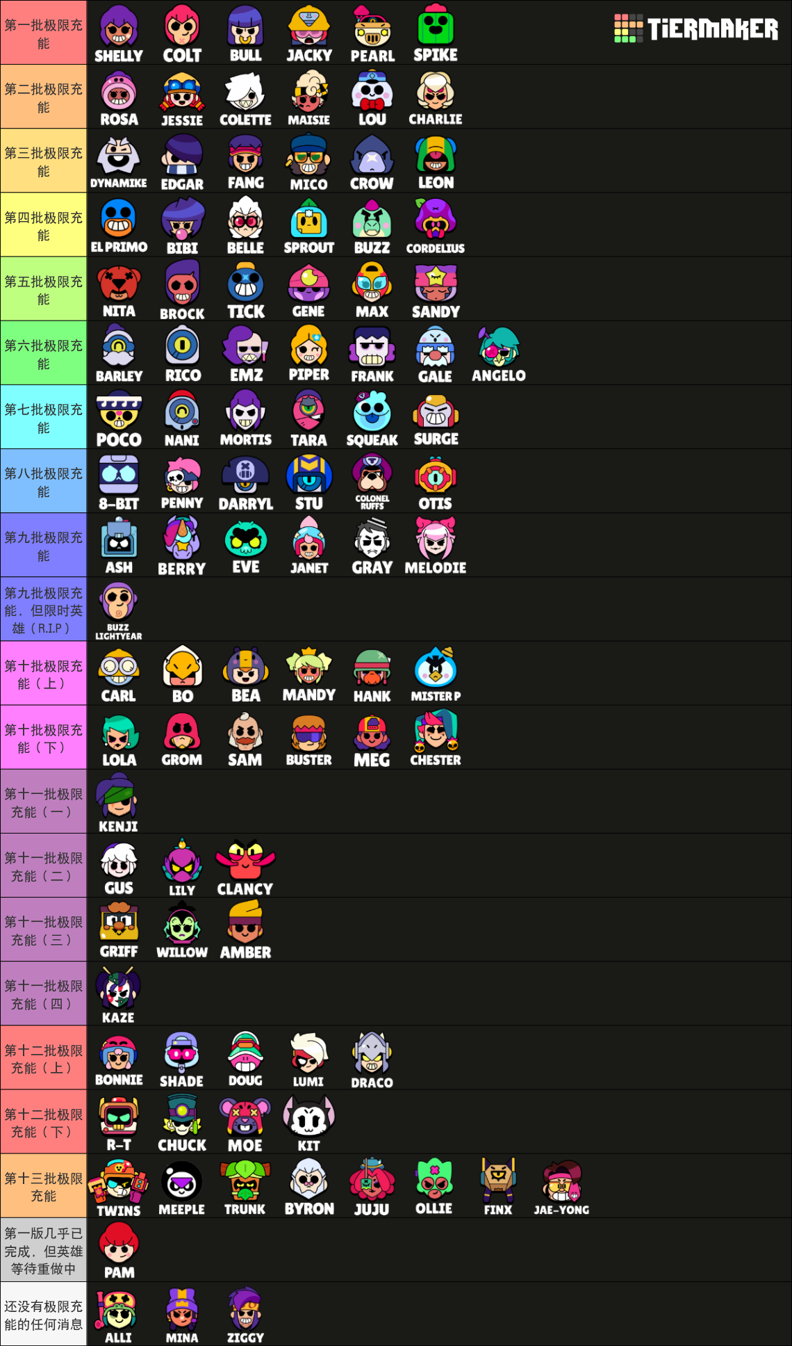 Brawl Stars All Brawlers (Gaebe BS Template) Tier List (Community ...