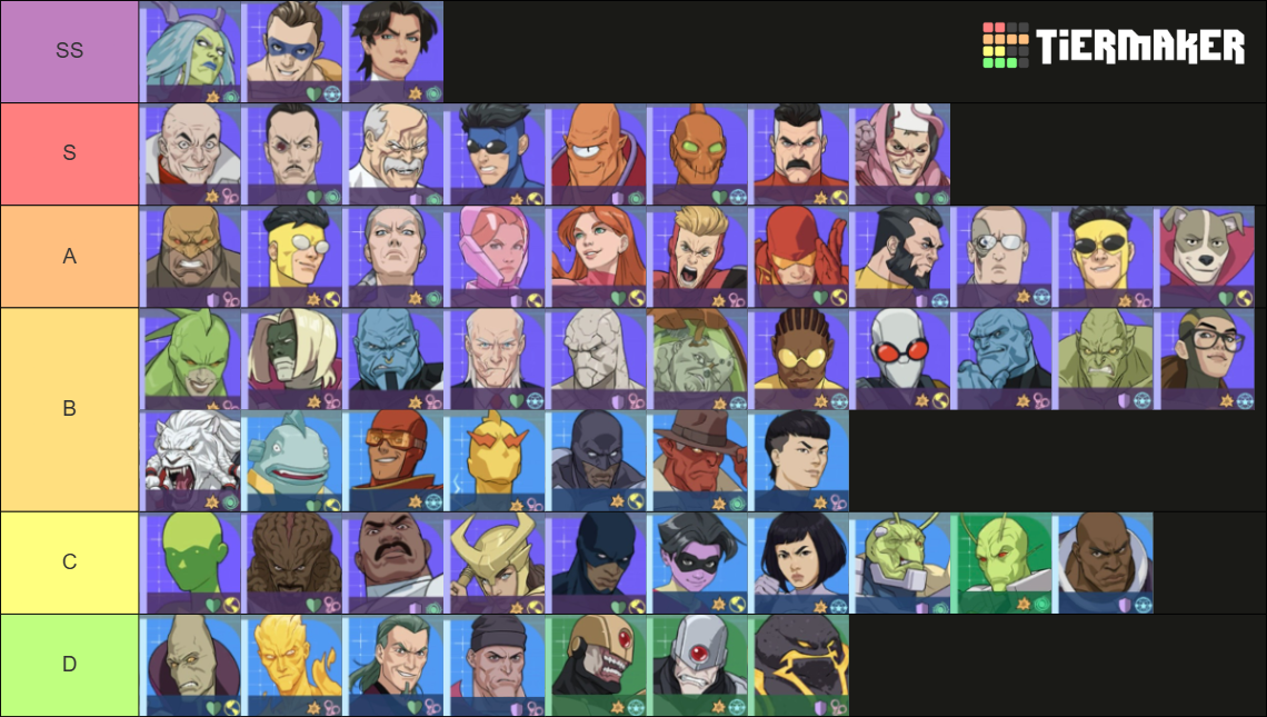 Invincible: Guarding the Globe Character Tier List (Community Rankings ...