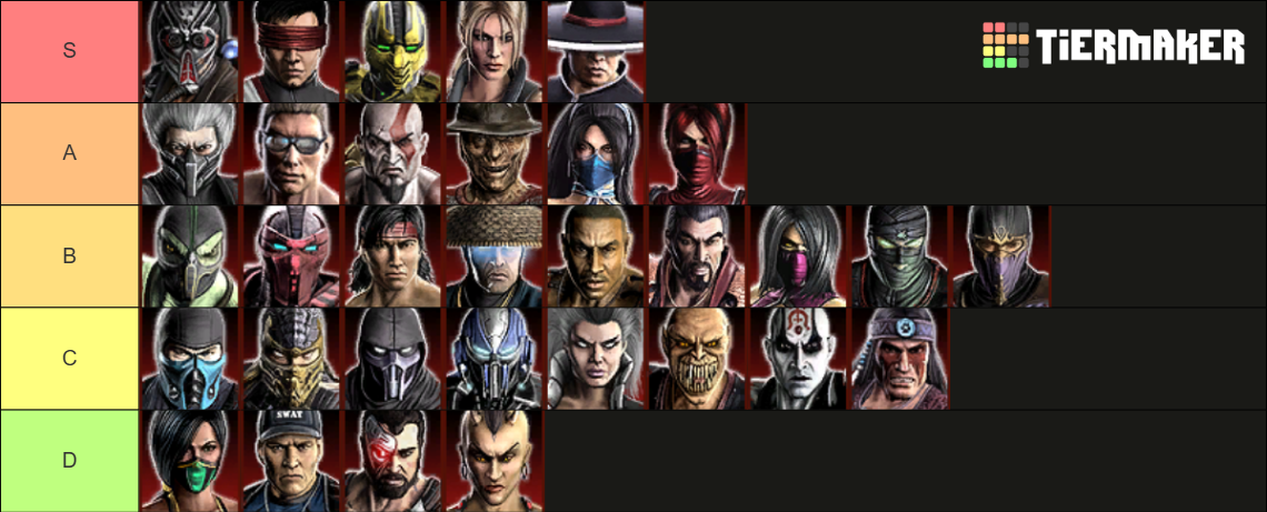 Mortal Kombat 9 Character Tier List (Community Rankings) - TierMaker