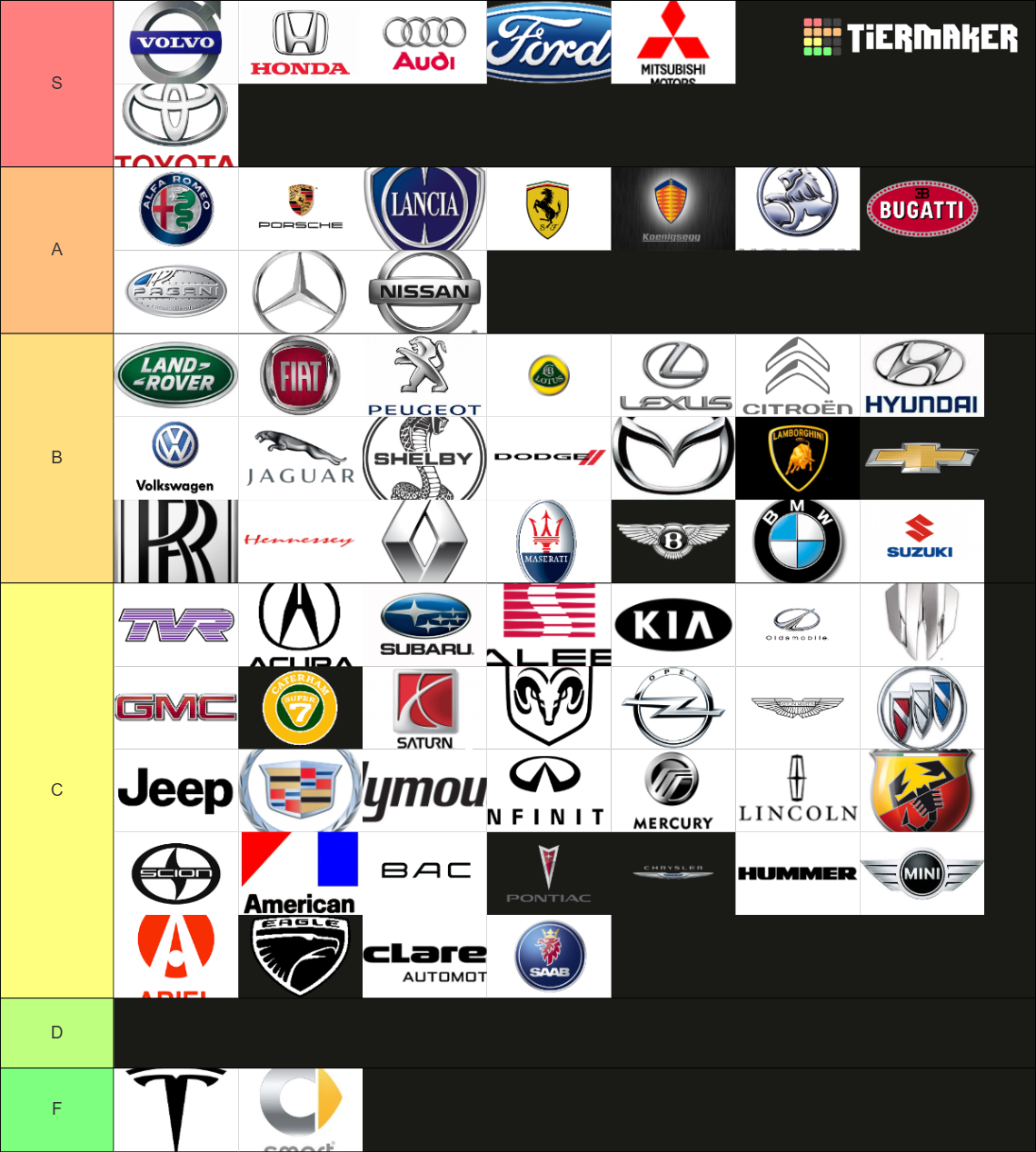 Car Brands Tier List (Community Rankings) - TierMaker