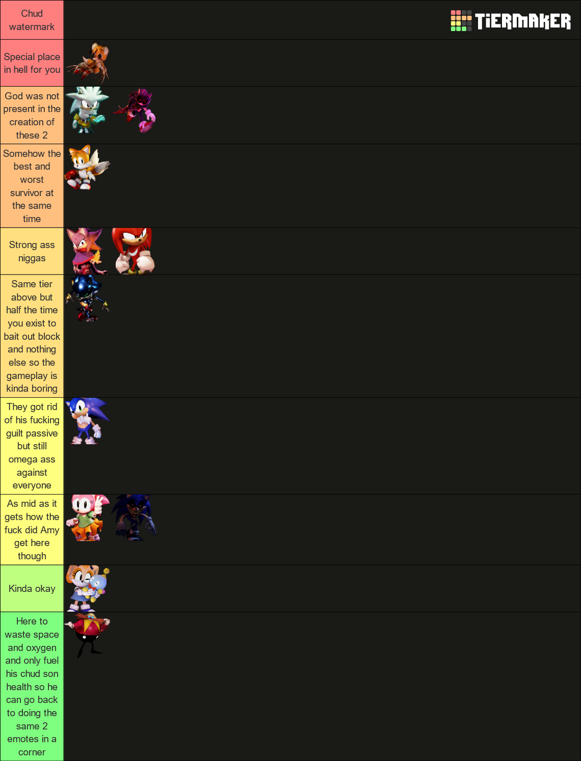 Sonic.EXE: Outcome Memories Survivors & Executioners Tier List ...