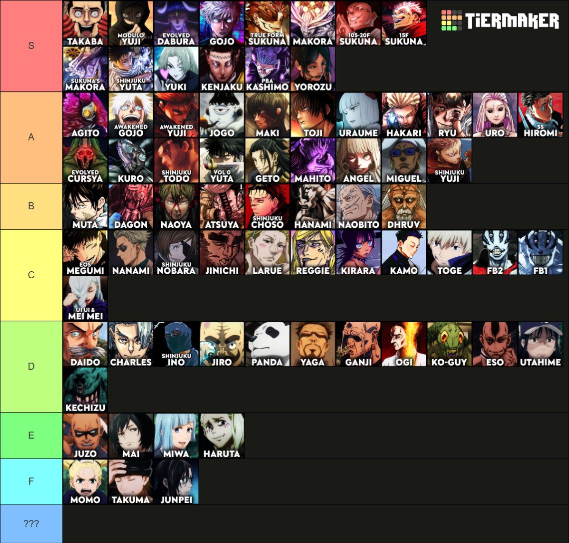 Jujutsu Kaisen Power Scale / Strength List [Modulo] Tier List ...