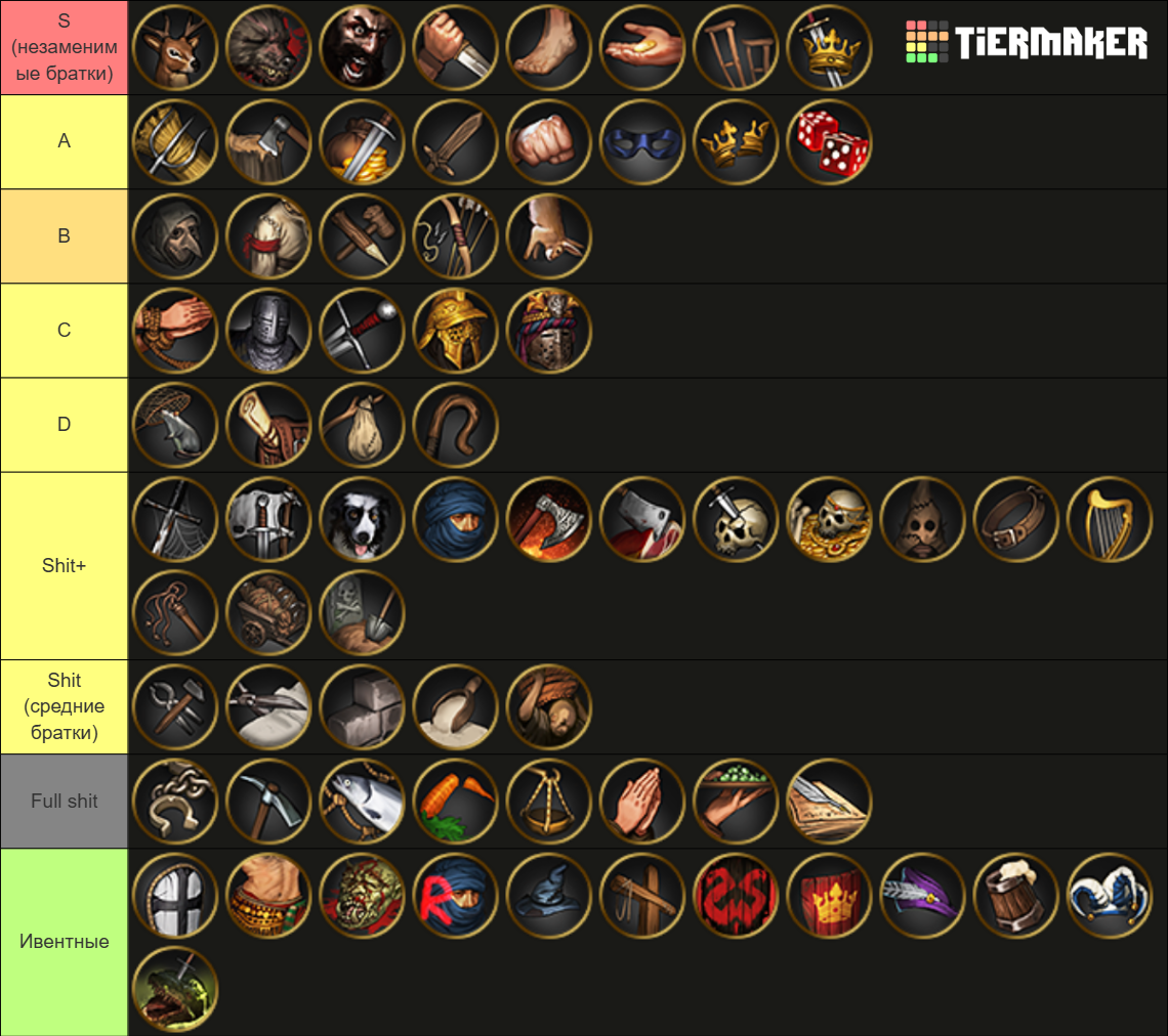 BB Background Tier List (Community Rankings) - TierMaker