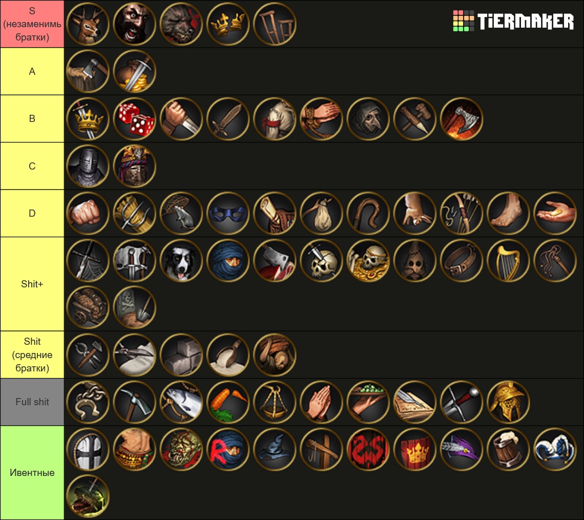 BB Background Tier List (Community Rankings) - TierMaker
