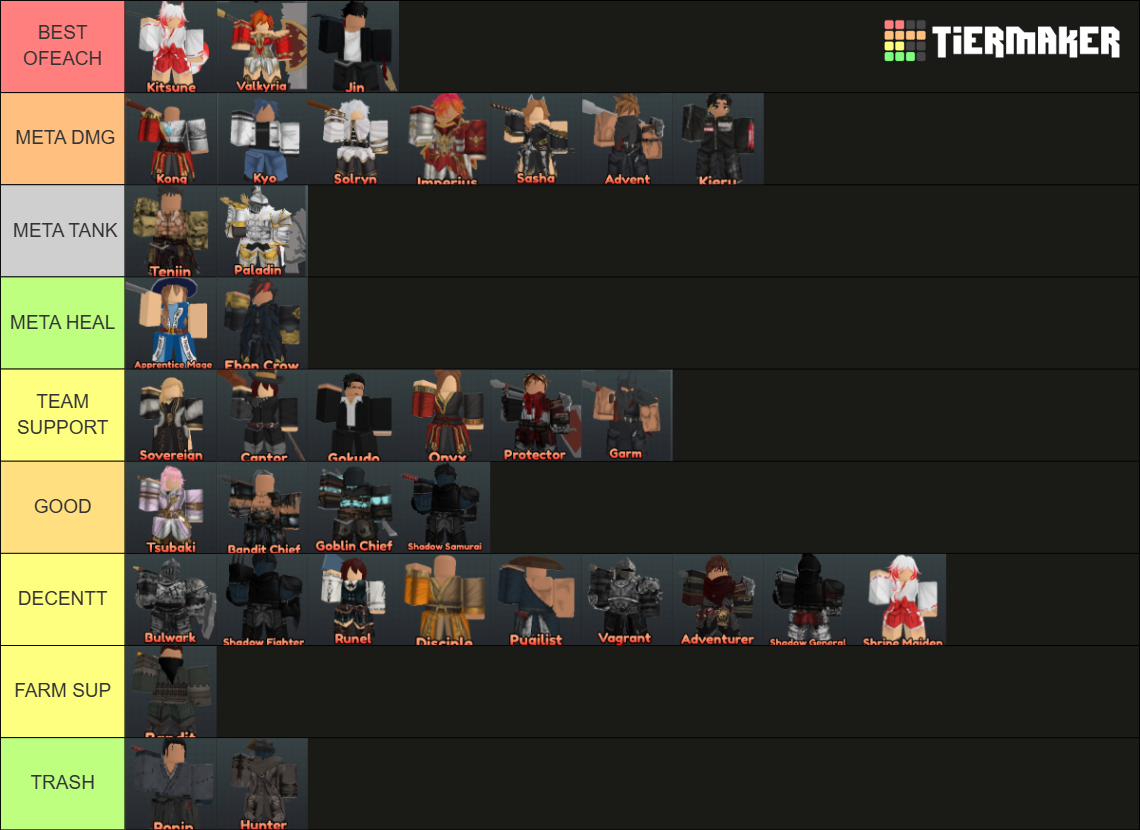 FRACTURED REALMS UNIT TIER LIST Tier List (Community Rankings) - TierMaker