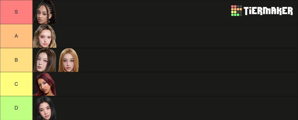 Katseye Members Tier List Community Rankings Tiermaker
