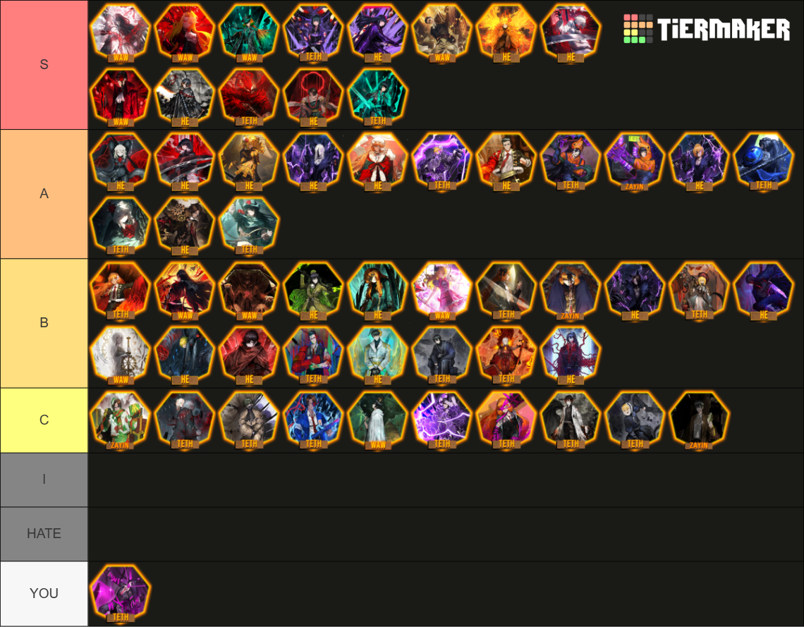 Limbus Company EGO List [9/25/2025] Tier List (Community Rankings ...