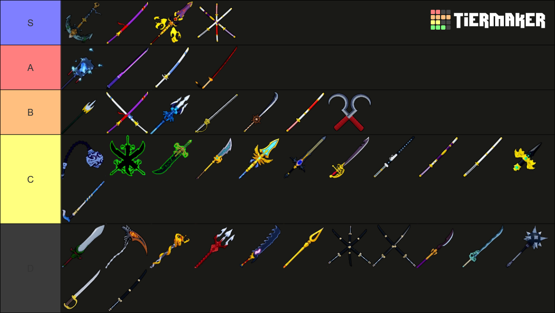 Blox Fruits: Complete Sword [Update 26] Tier List (Community Rankings) - TierMaker