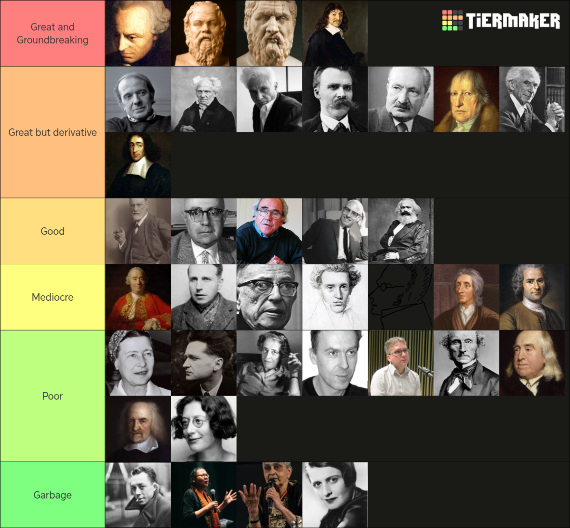 Philosophers Tier List (Community Rankings) - TierMaker