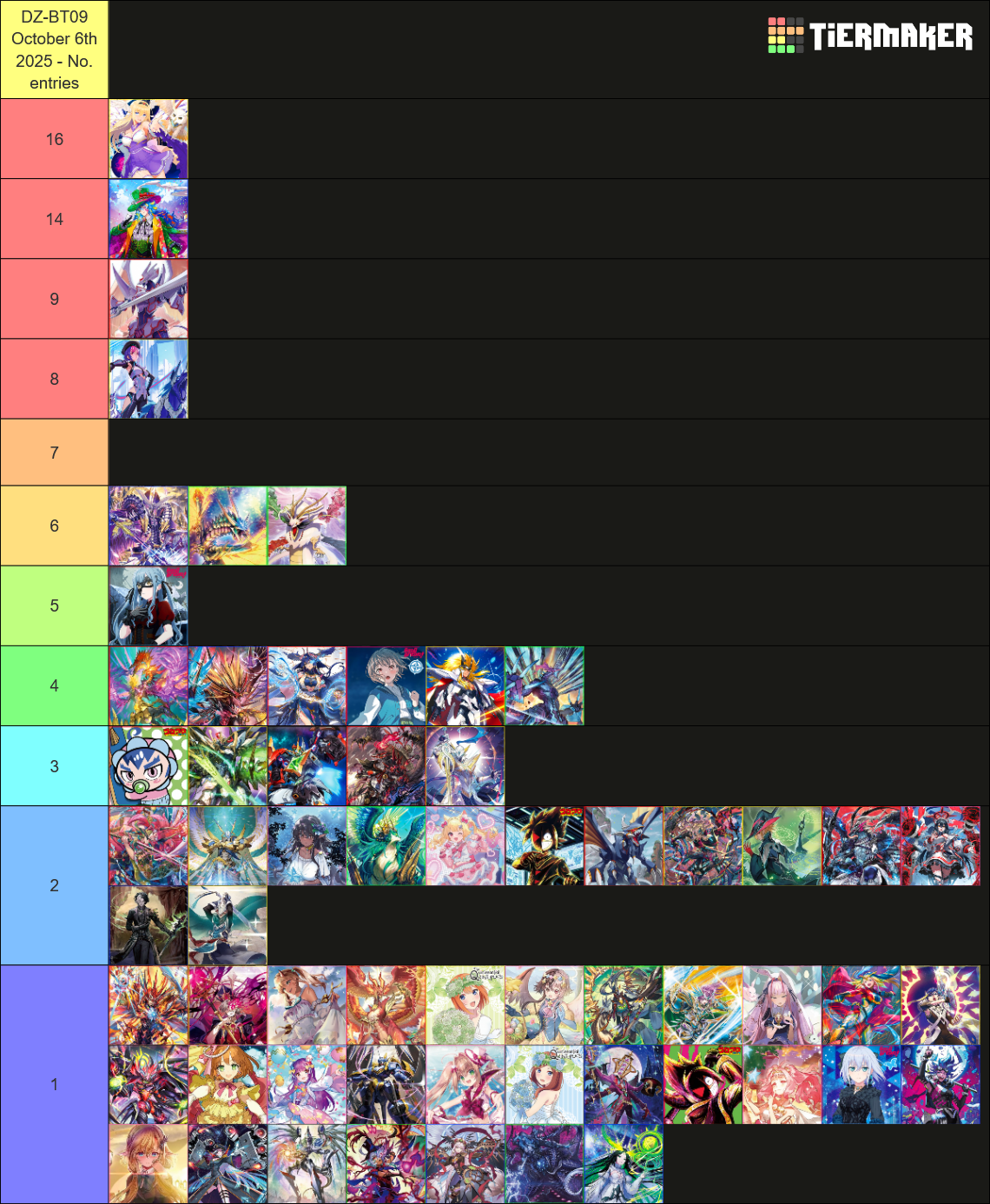Cardfight Vanguard Divinez (ALL) Tier List (Community Rankings) - TierMaker