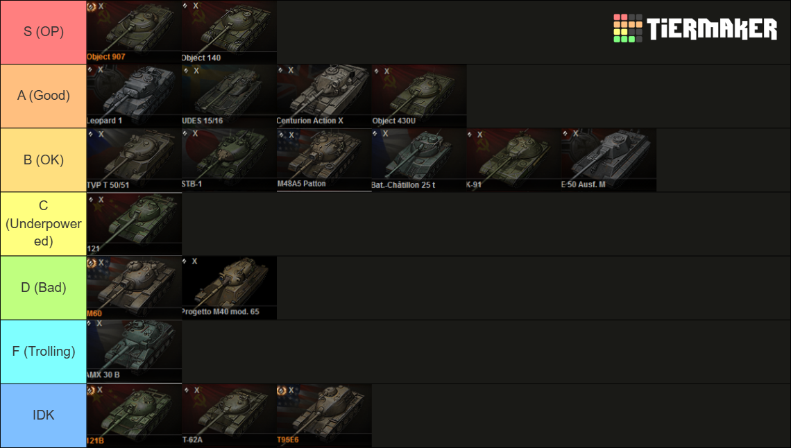 World of tanks tier X tanks (names included) Tier List (Community Rankings) - TierMaker