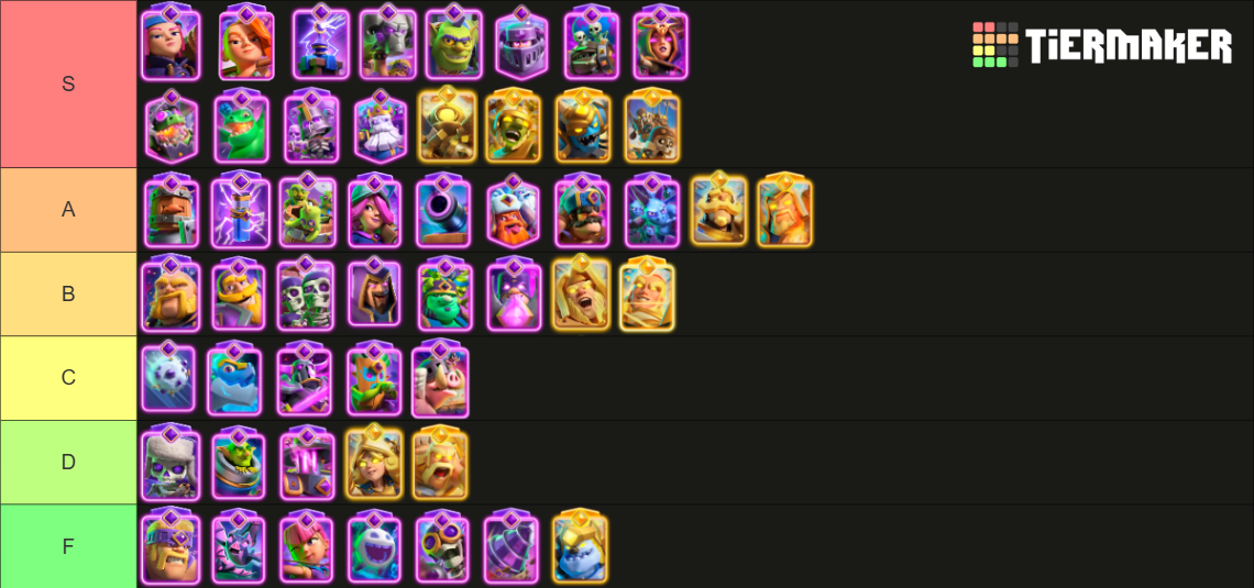 Clash Royale Cards, Evos & Heroes April 2026 Tier List (Community ...