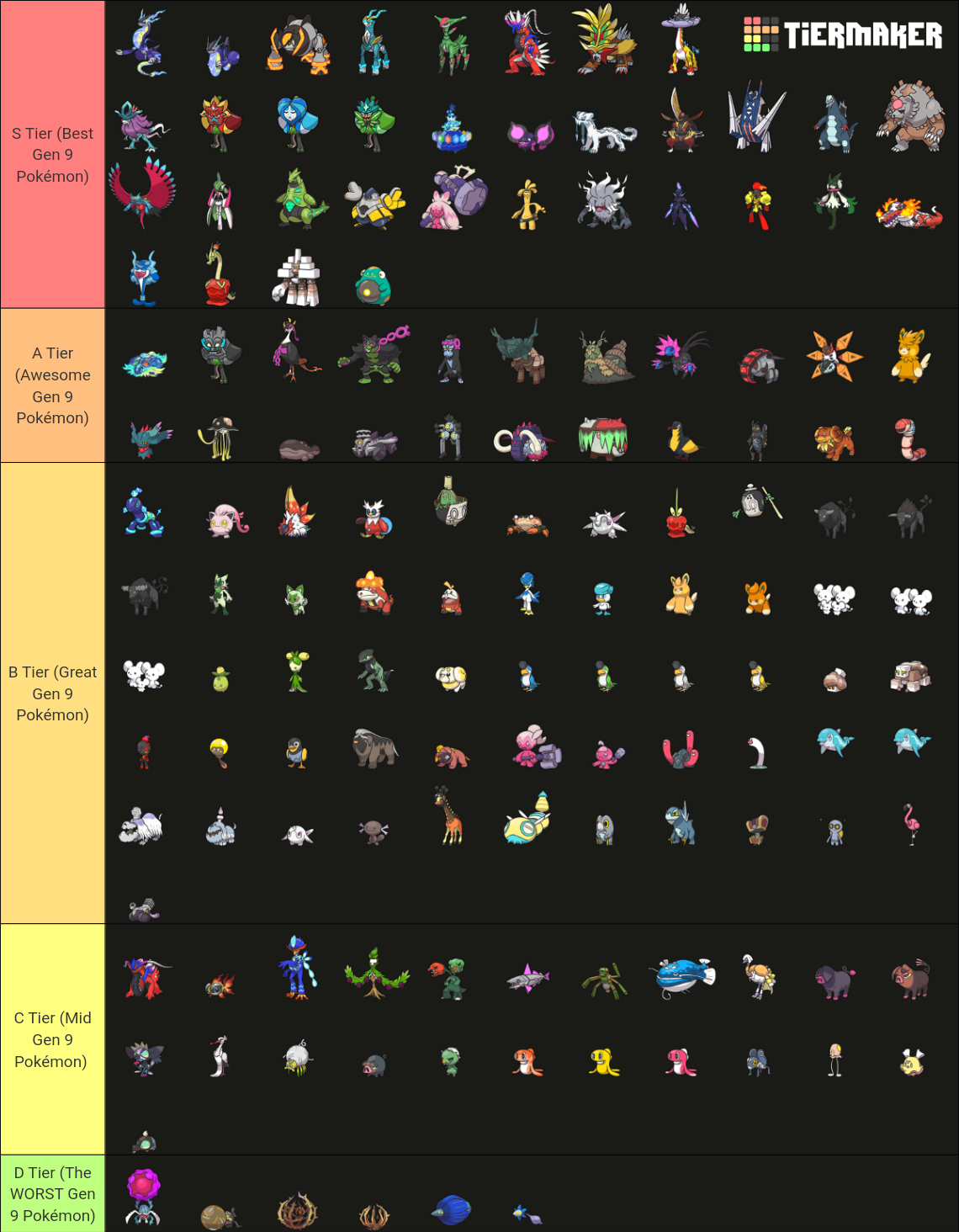 Pokemon Scarlet and Violet All Gen 9 Pokemon (DLC UPDATE) Tier List ...