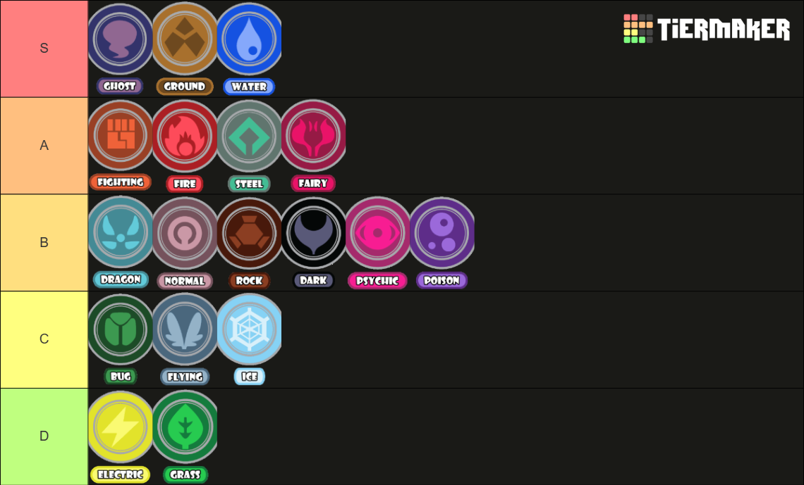 Pokemon Types Tier List (Community Rankings) - TierMaker