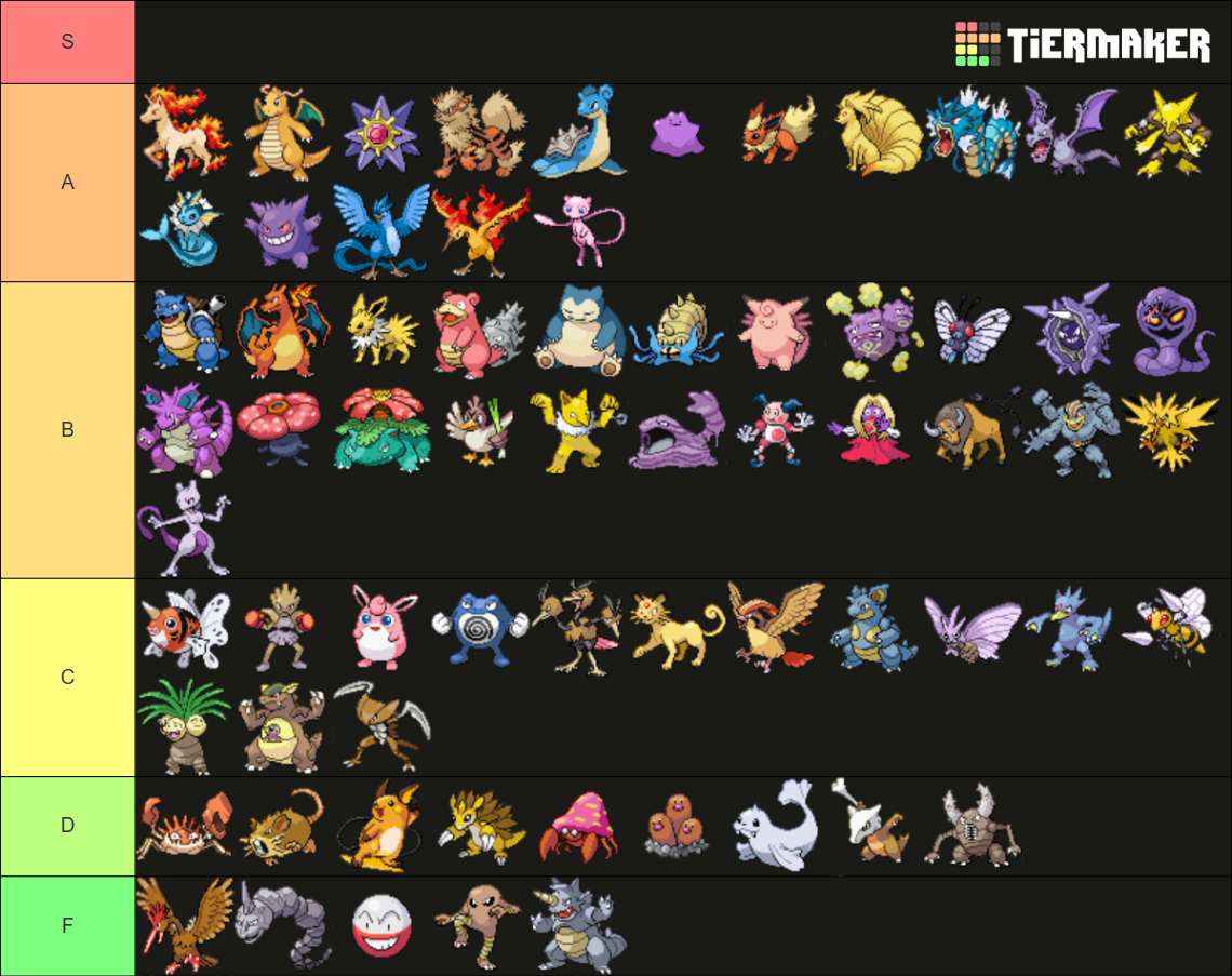 Pokemon Radical Red 4.0 Tier List (Community Rankings) - TierMaker