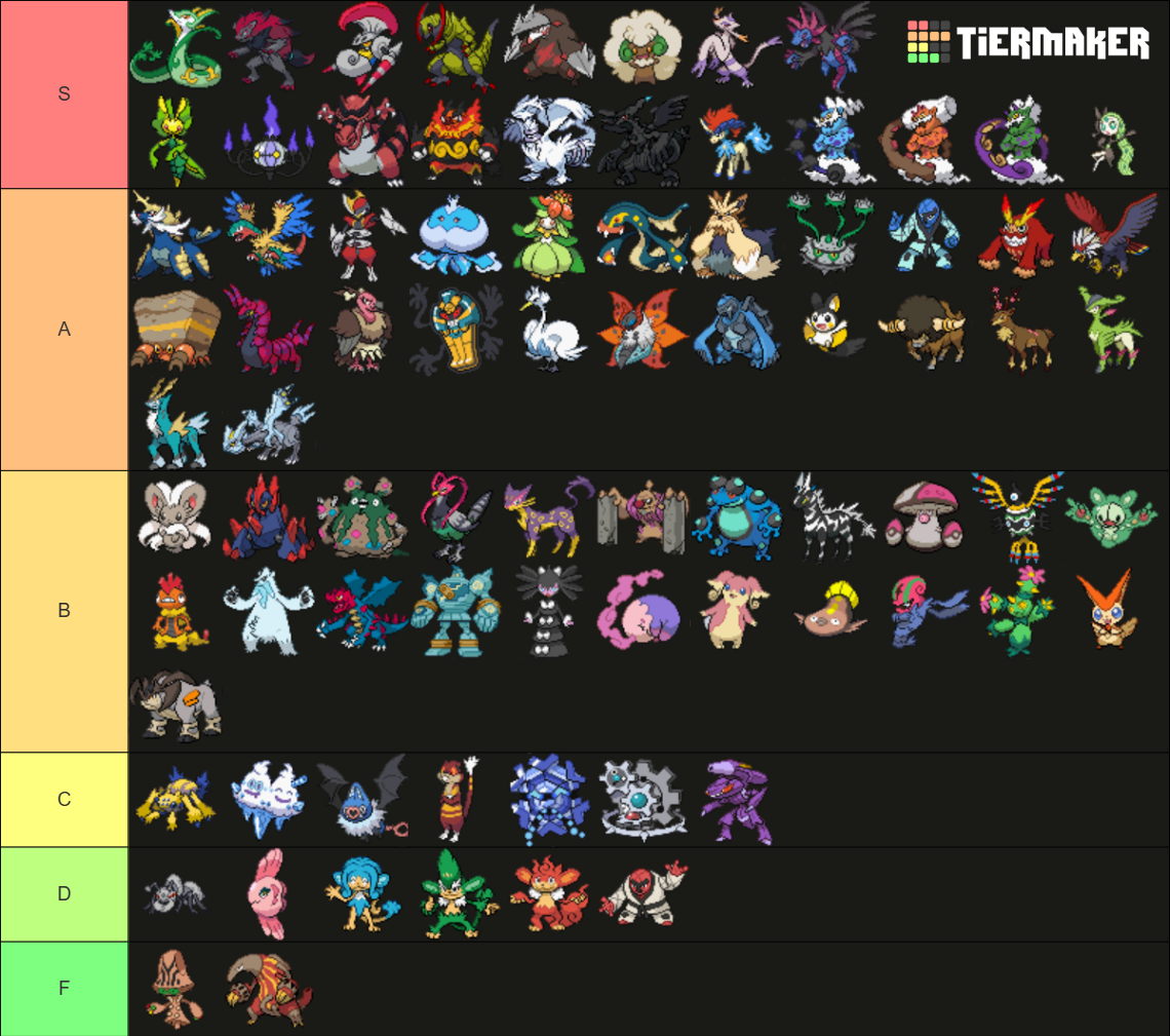 Pokemon Radical Red 4.0 Tier List (Community Rankings) - TierMaker