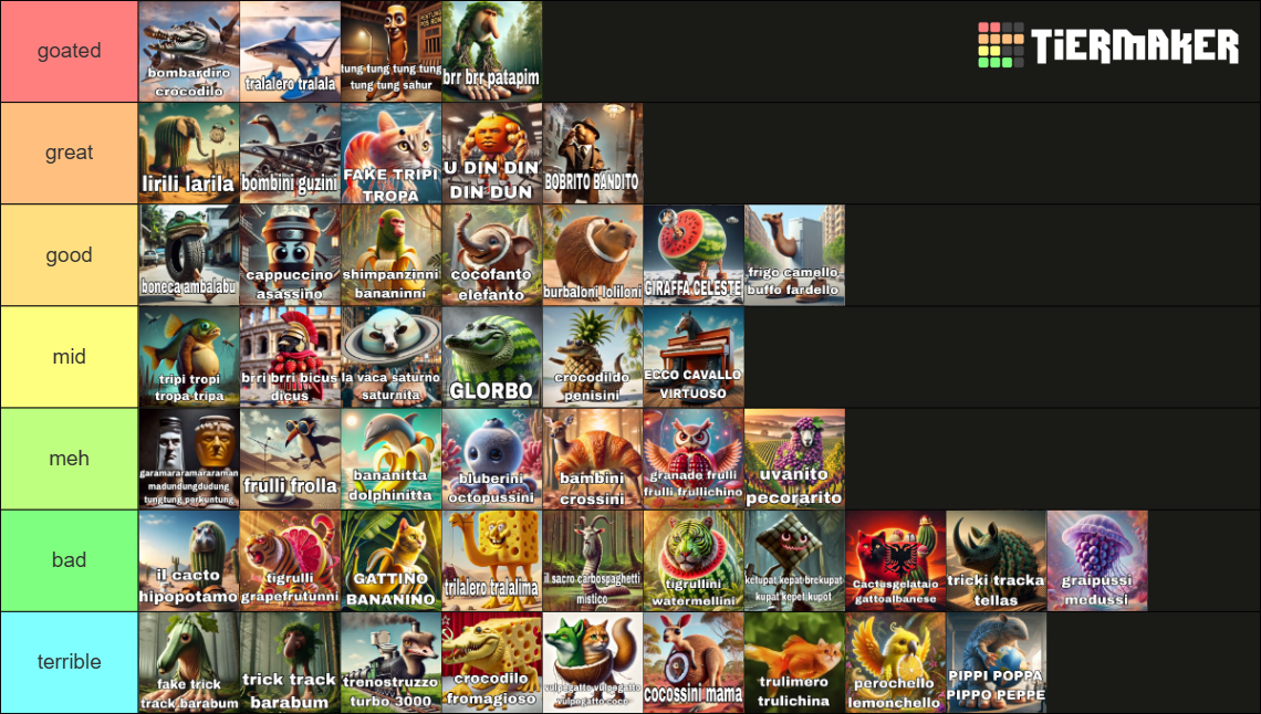 All Italian brainrot animals tiktok meme Tier List (Community Rankings ...