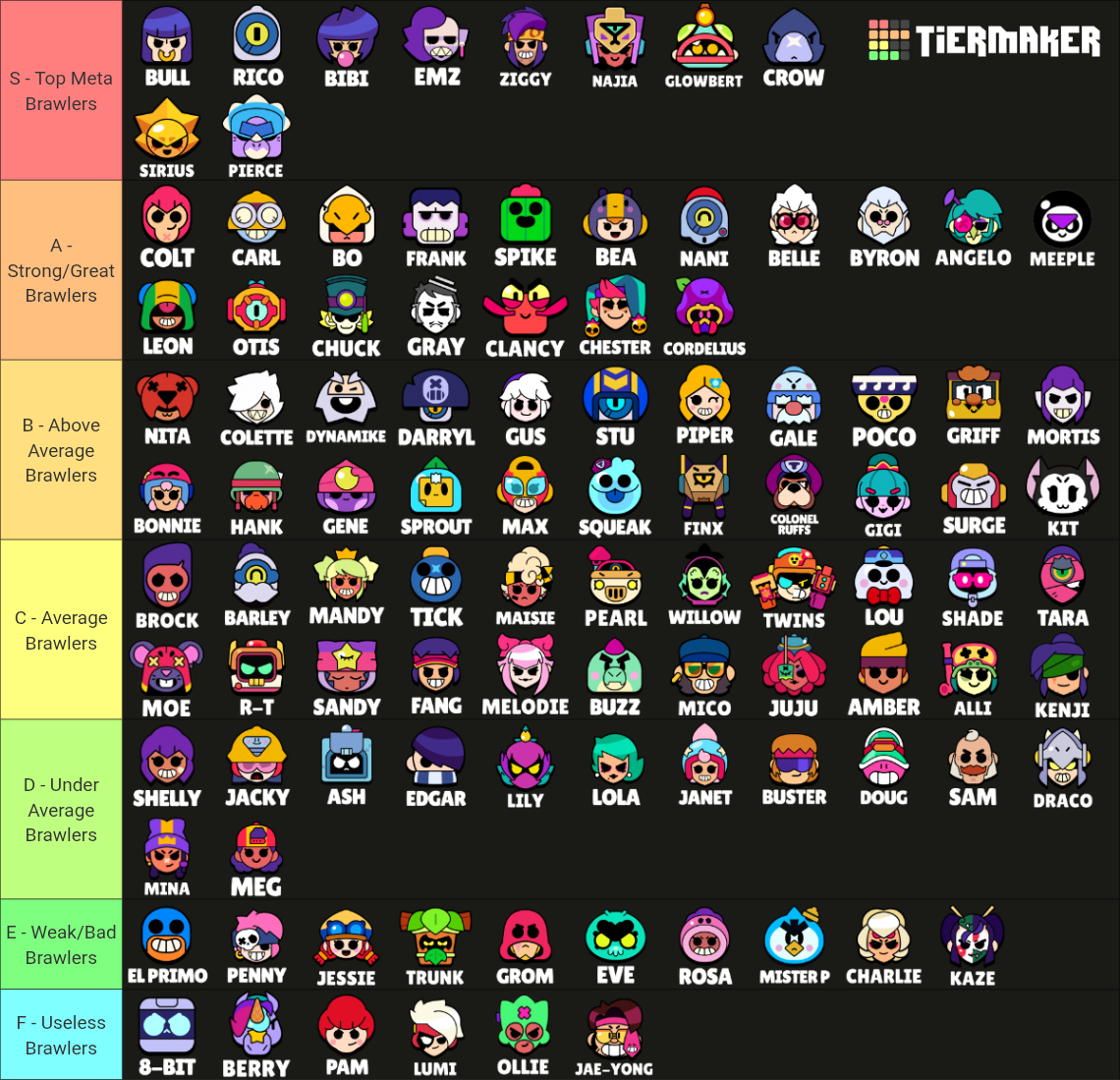 Brawl Stars All Brawlers (Gaebe BS Template) Tier List (Community ...