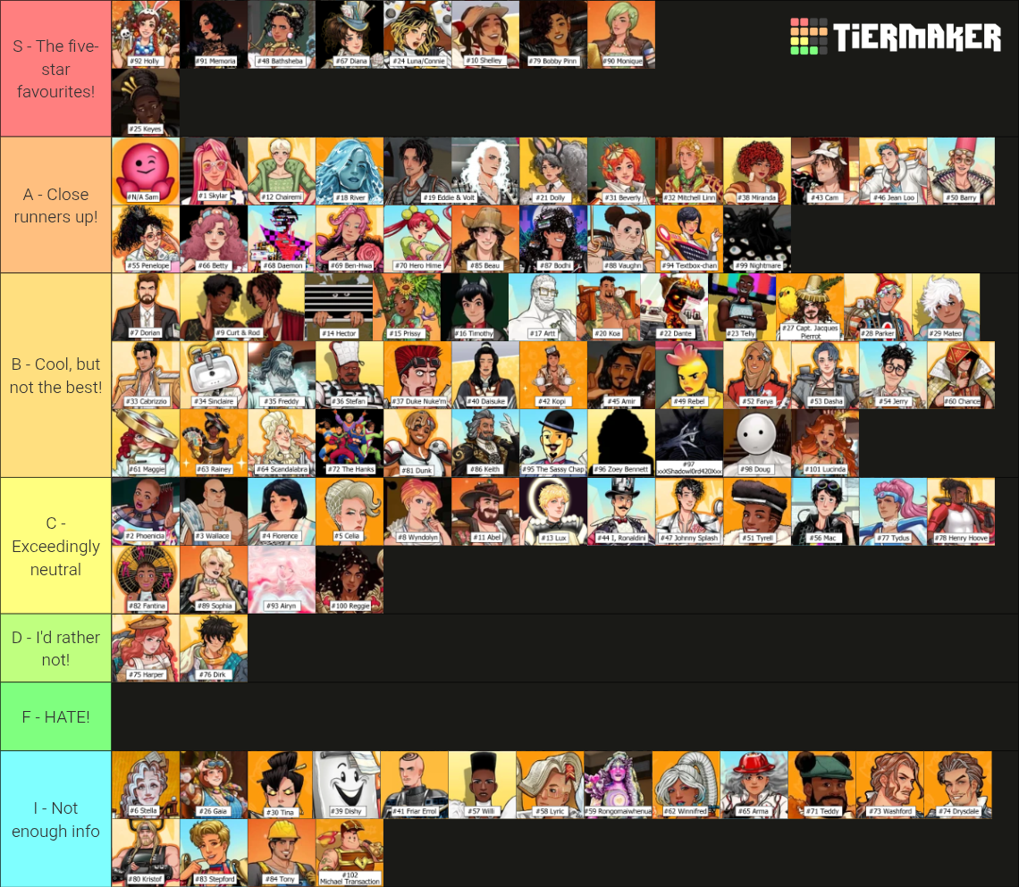 All Date Everything! Characters w/ Names Tier List (Community Rankings) - TierMaker