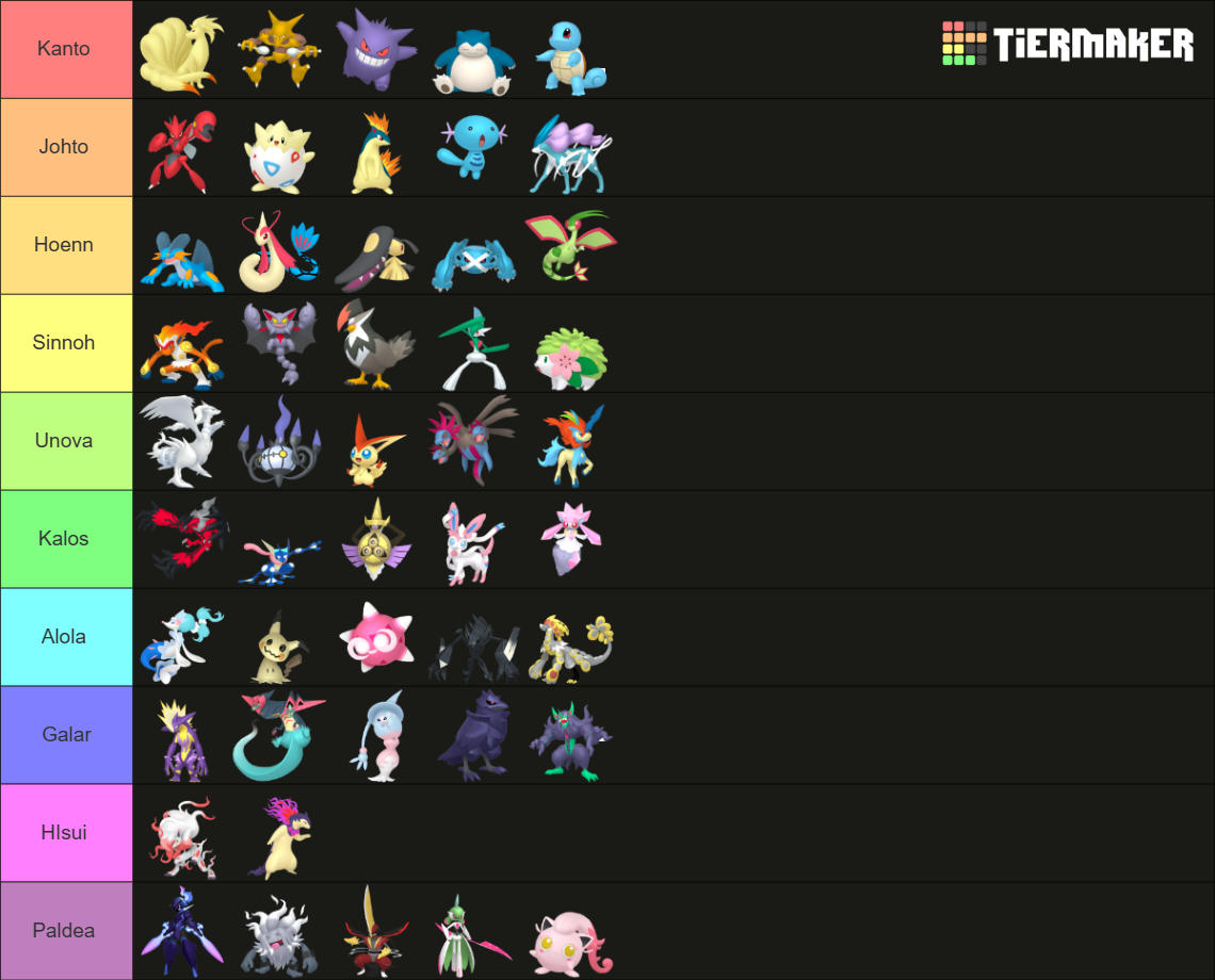 Every Pokémon 2024 (All Pokemon) Tier List (Community Rankings) - TierMaker