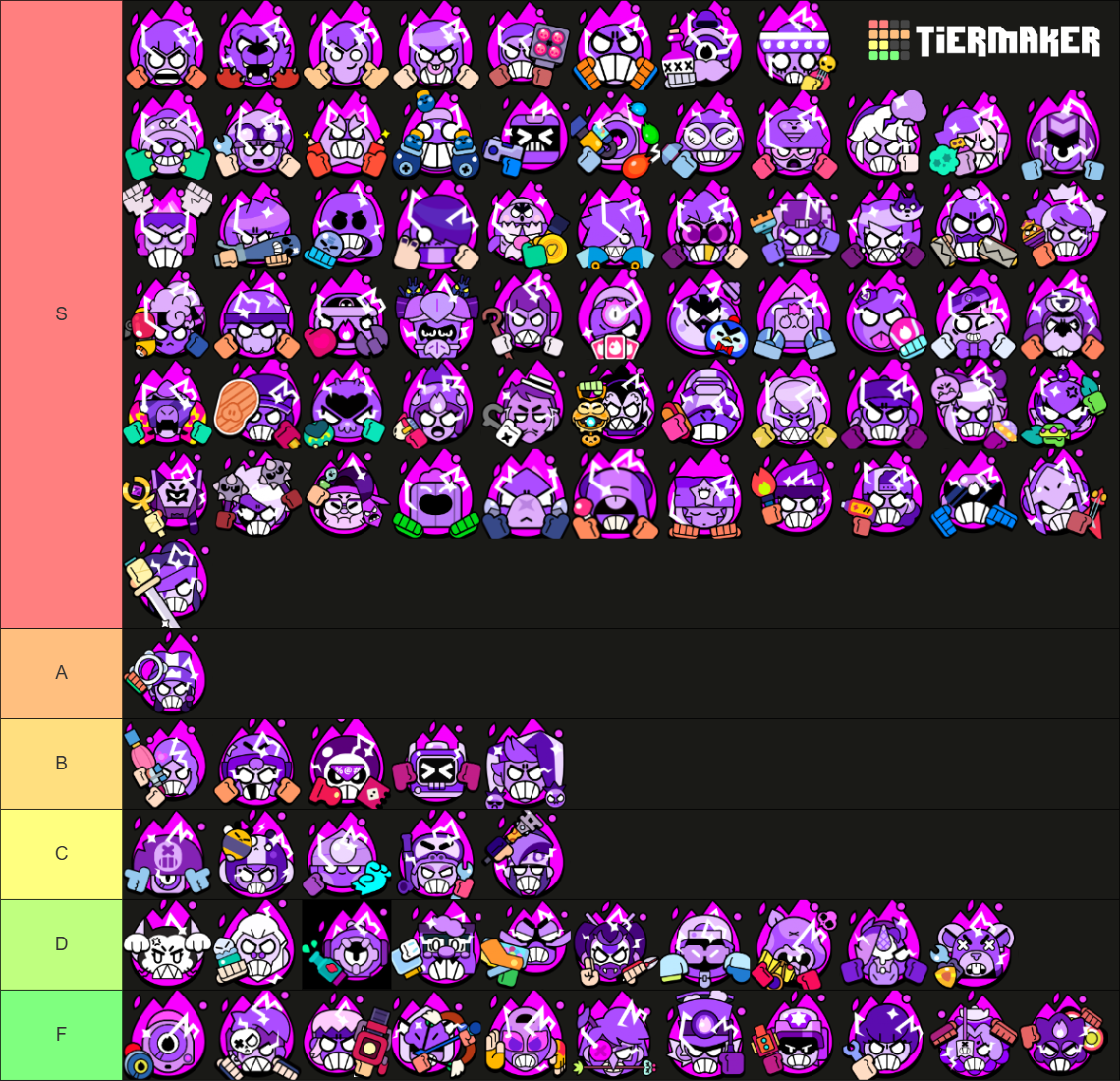 Brawl Stars All Hypercharges Tier List (Community Rankings) - TierMaker