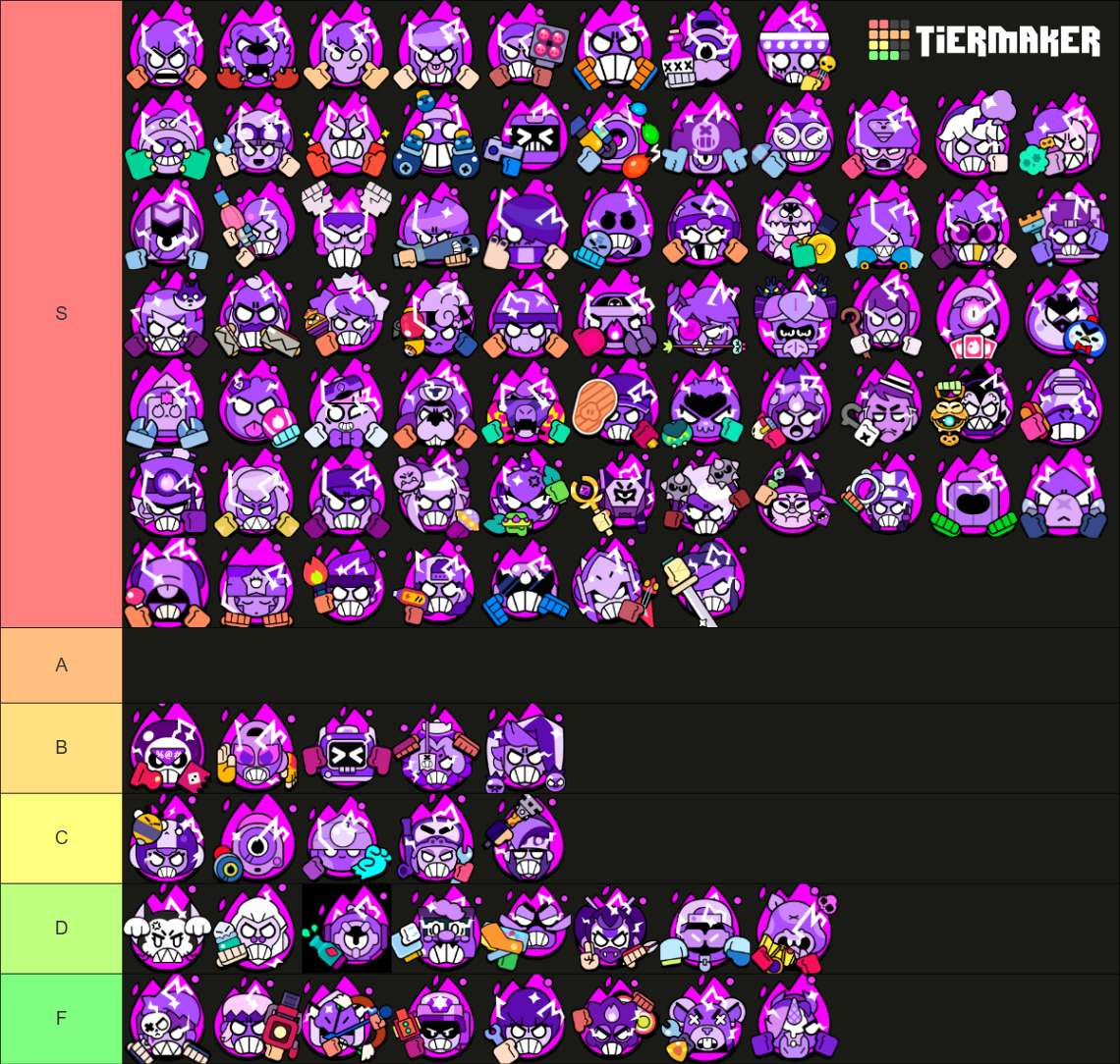 Brawl Stars All Hypercharges Tier List (Community Rankings) - TierMaker