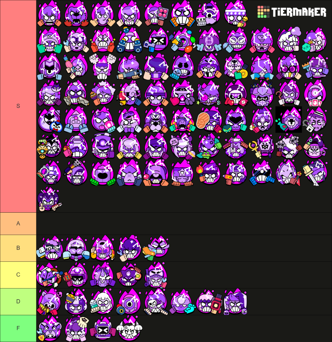 Brawl Stars All Hypercharges Tier List (Community Rankings) - TierMaker