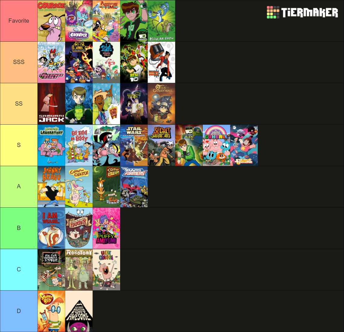 Cartoon Network Original Shows (1993-2026) Tier List (Community ...