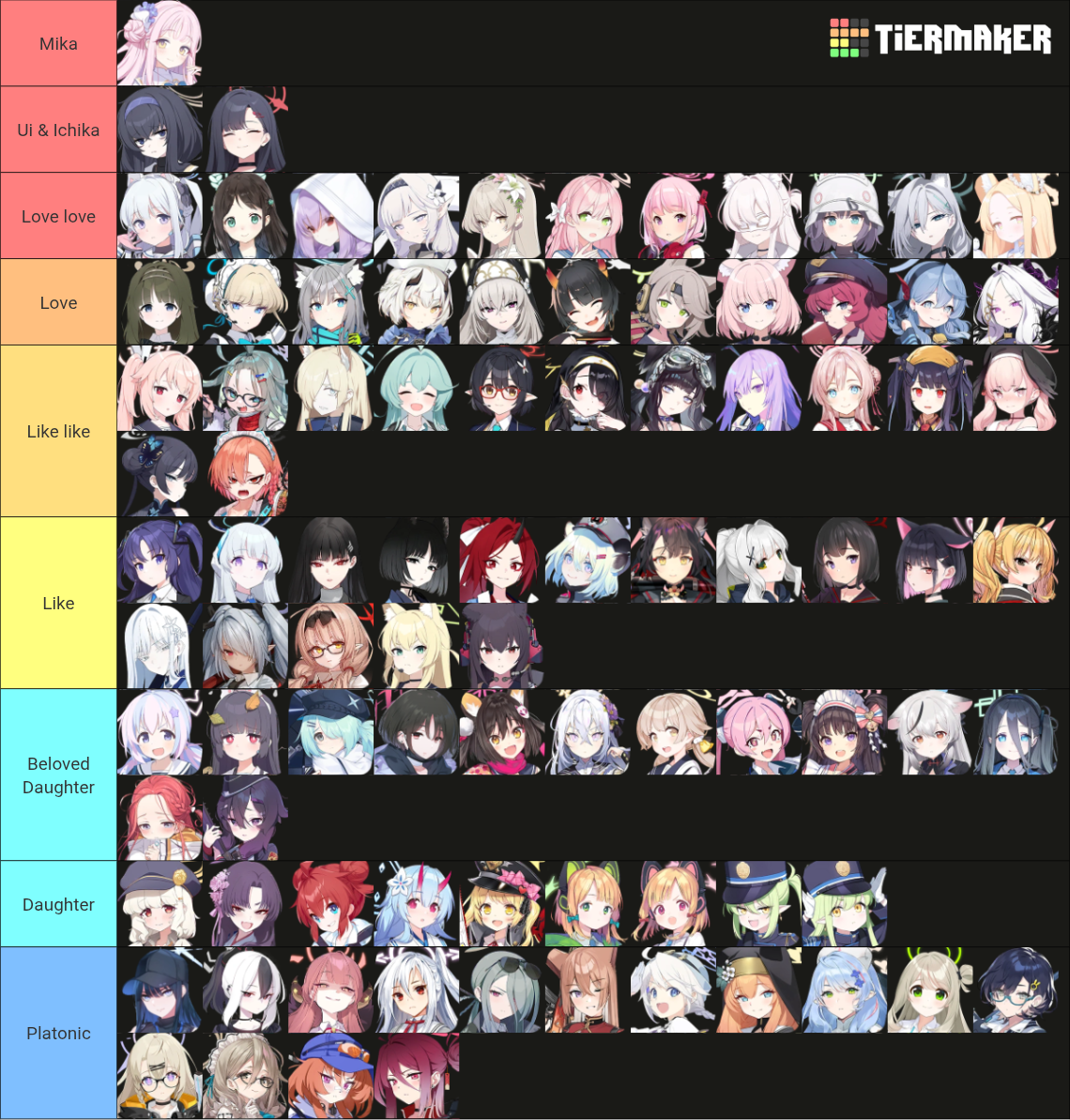 Blue Archive 2025/06/10 ブルーアーカイブ ALL Characters + NPCs + Etc Tier List (Community Rankings ...