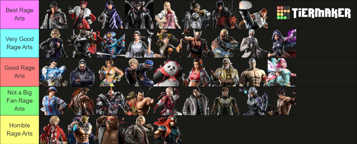 Tekken 8 Characters (including all DLC) Tier List (Community Rankings ...