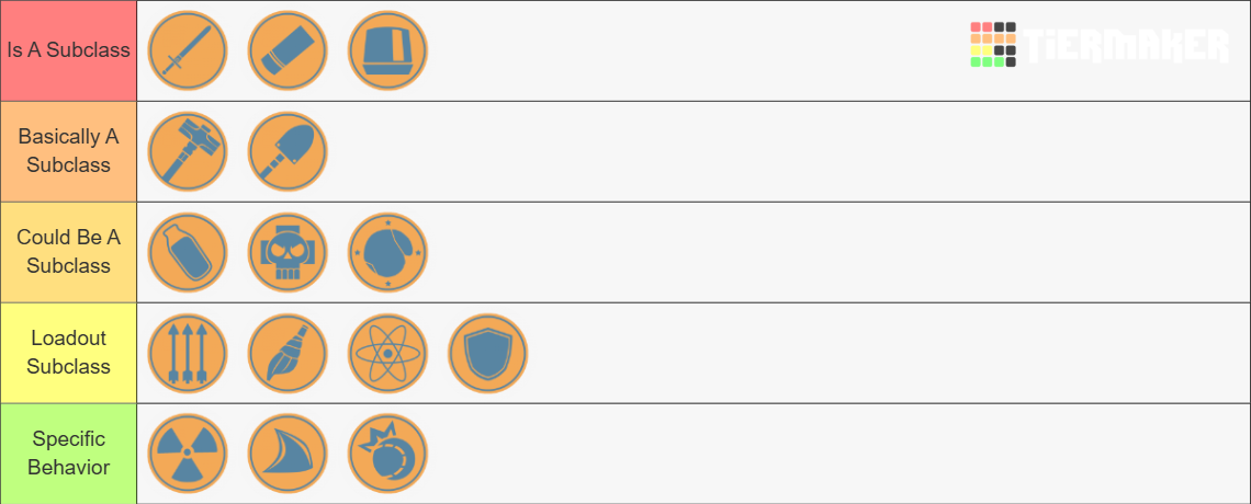 TF2 Classes + Subclasses Tier List (Community Rankings) - TierMaker