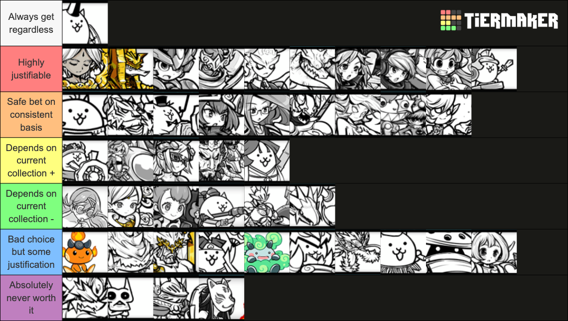 The Battle Cats - Uber Super Rare (13.3 Updated) Tier List (Community ...