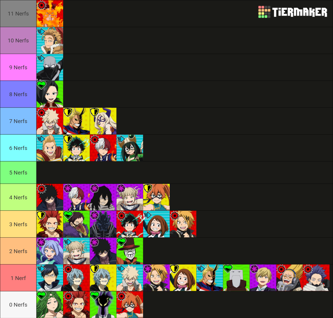 UPDATED MY HERO ULTRA RUMBLE (Season 11) Tier List (Community Rankings ...