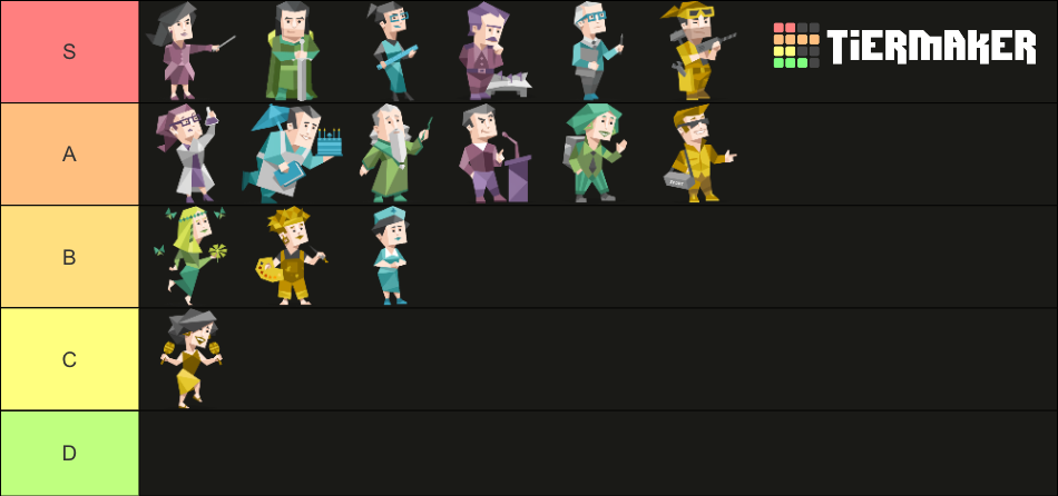 MBTI (16Personalities) Tier List (Community Rankings) - TierMaker