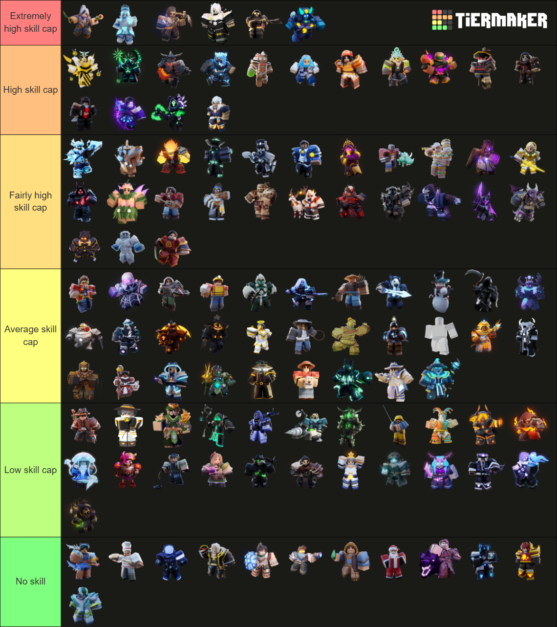 Roblox Bedwars Kits Tierlist (December 19, 2025) Tier List (Community ...