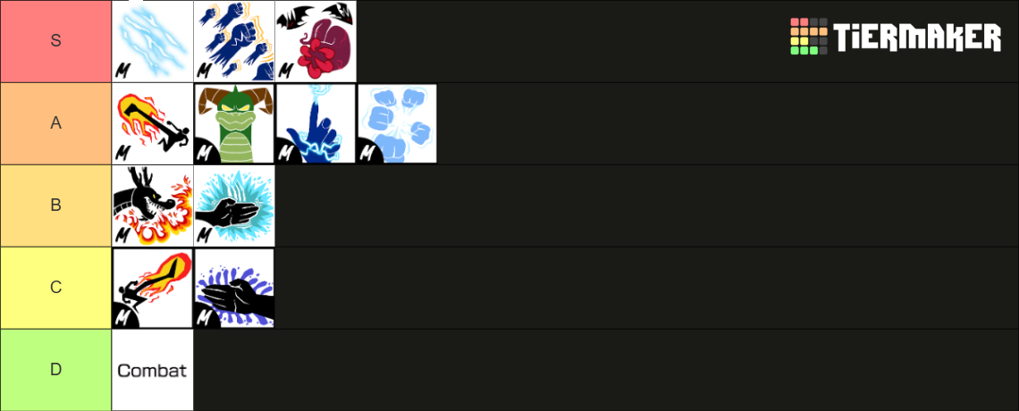 All Fighting Styles on Blox Fruits Tier List (Community Rankings ...