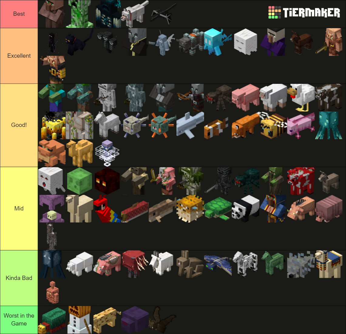 Minecraft Mob (Updated 1.21.9) Tier List (Community Rankings) - TierMaker