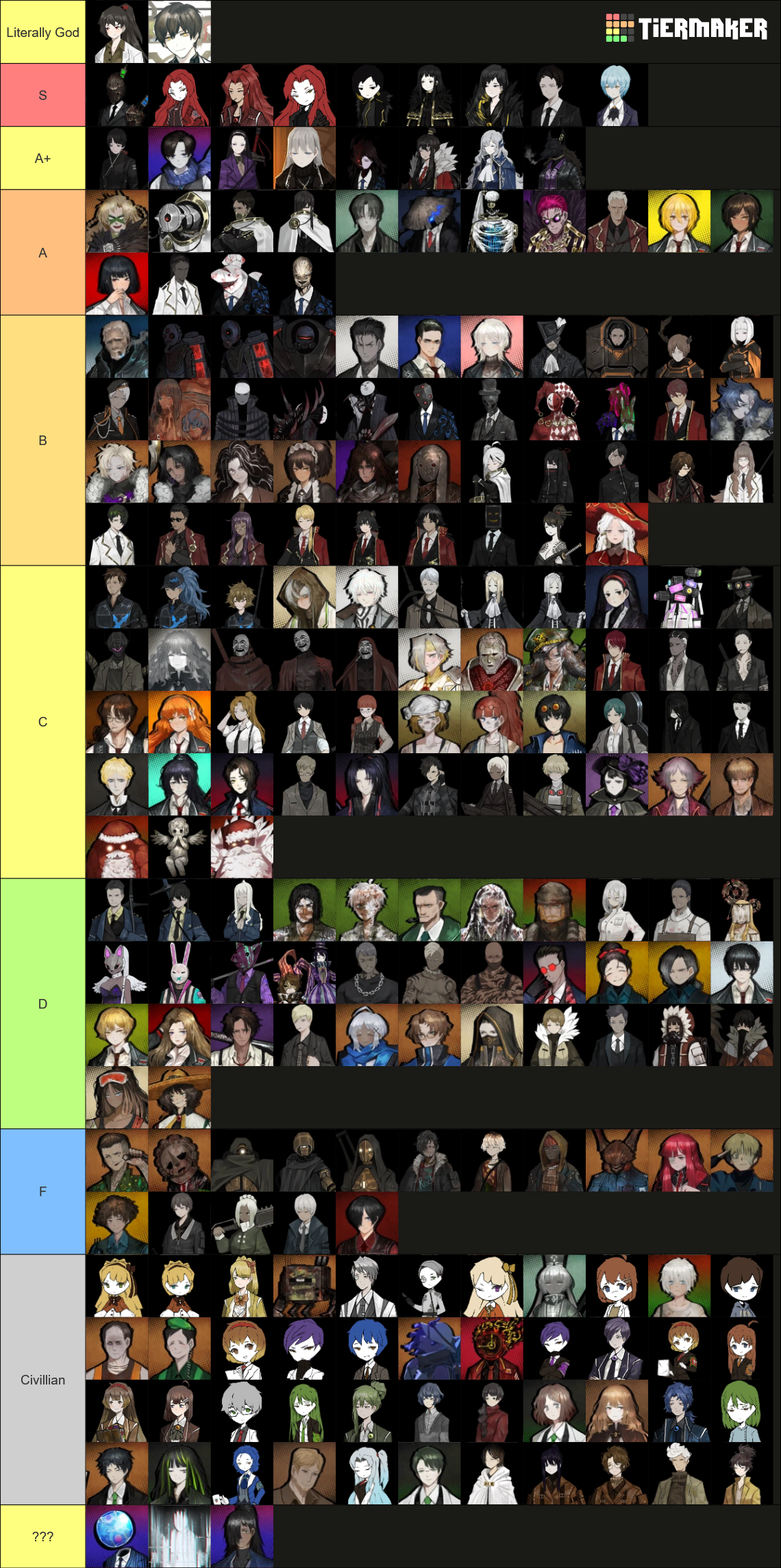 Project Moon Characters Tier List (Community Rankings) - TierMaker