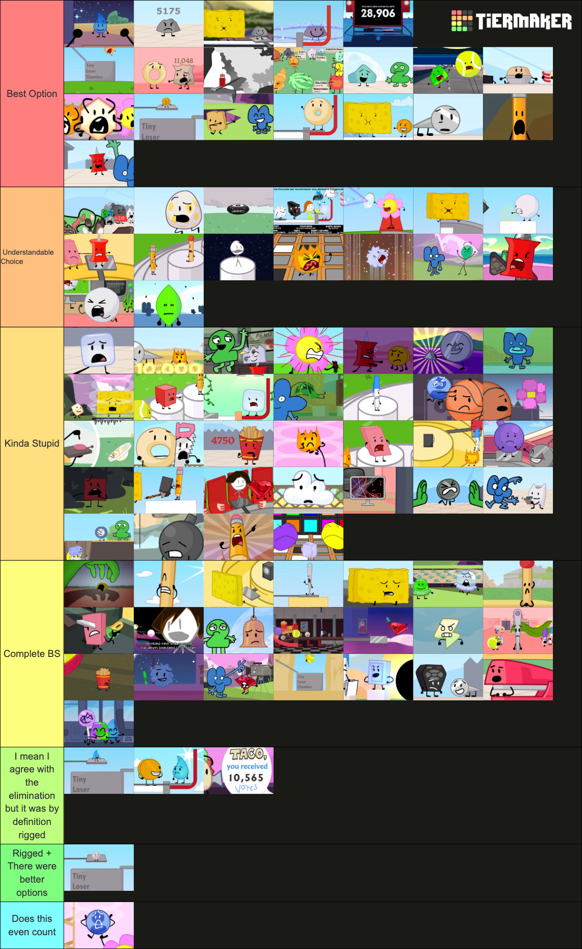 BFDI Eliminations (UP TO BFDIA 21/22 + TPOT 19) Tier List (Community ...
