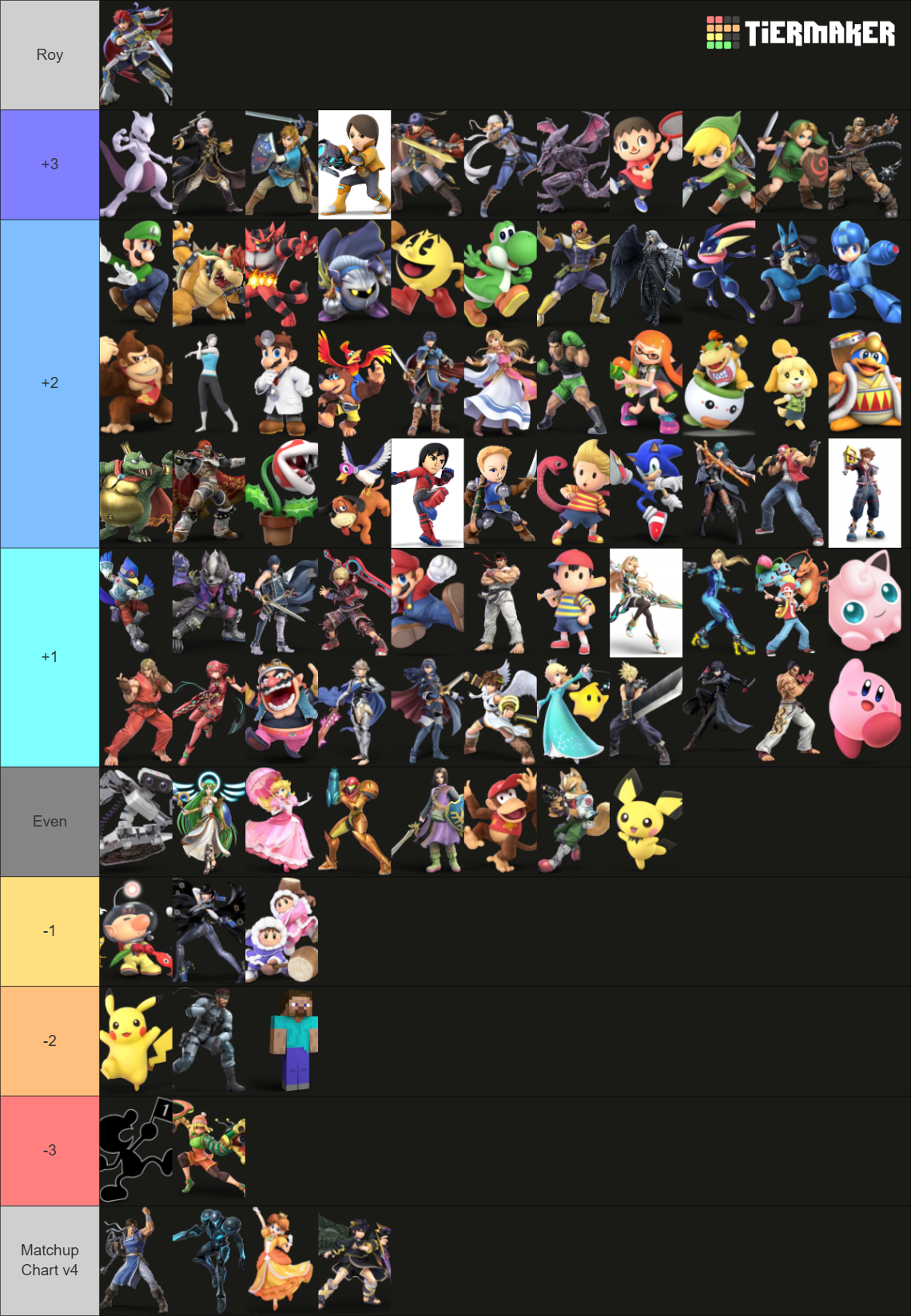 Smash Ultimate (all SSBU characters & DLC) Tier List (Community ...