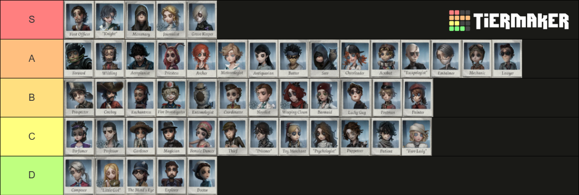 Identity V Survivors [IDV] Tier List (Community Rankings) - TierMaker