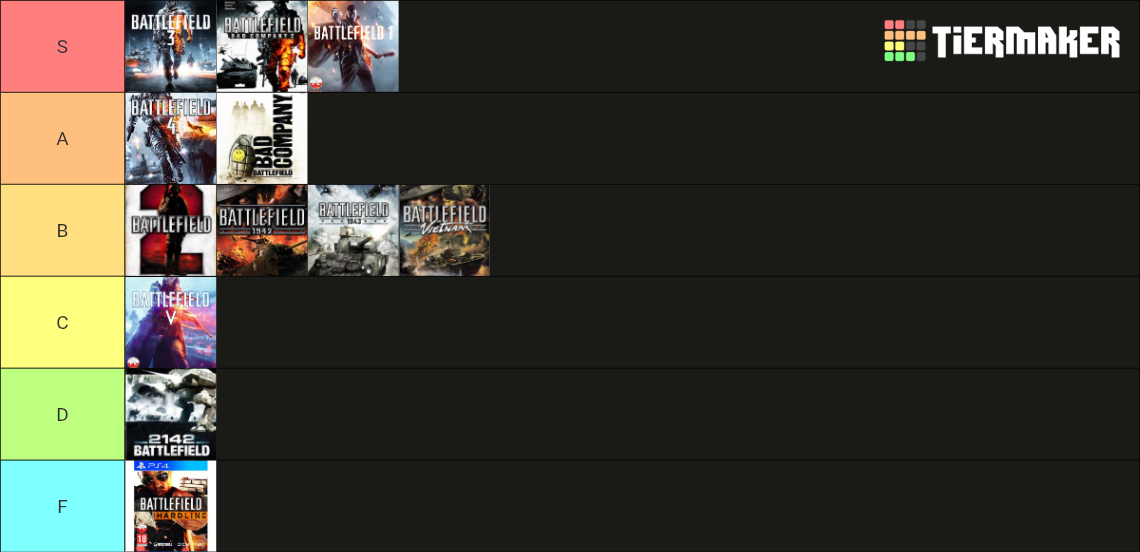 Battlefield Games Tier List (Community Rankings) - TierMaker