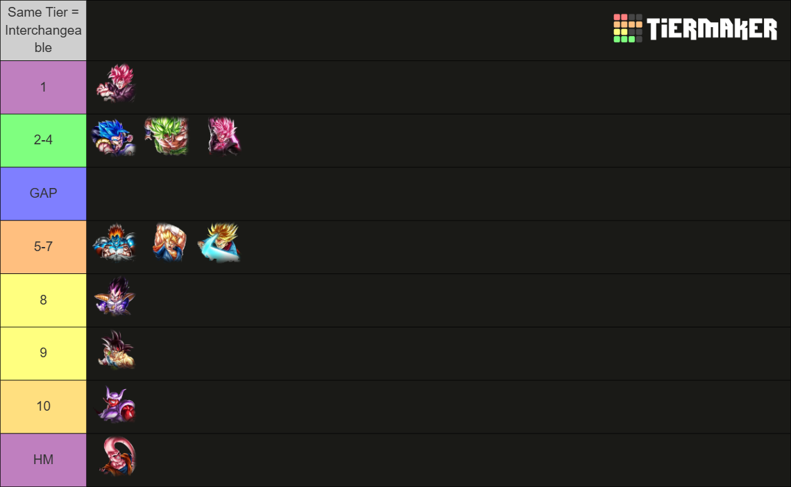 Dragon Ball Legends Top 10 (June 2026) Tier List (Community Rankings ...