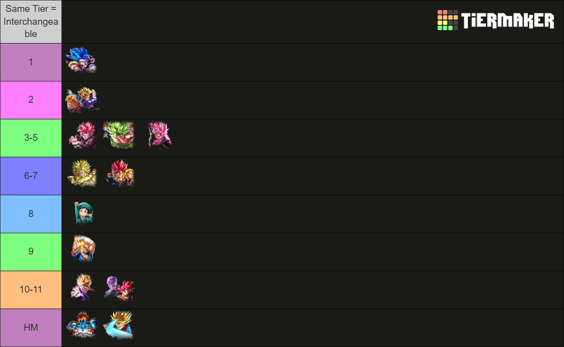 Dragon Ball Legends Top 10 (June 2026) Tier List (Community Rankings ...