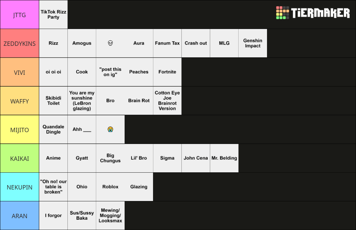 All Brainrot Words Tier List (Community Rankings) - TierMaker
