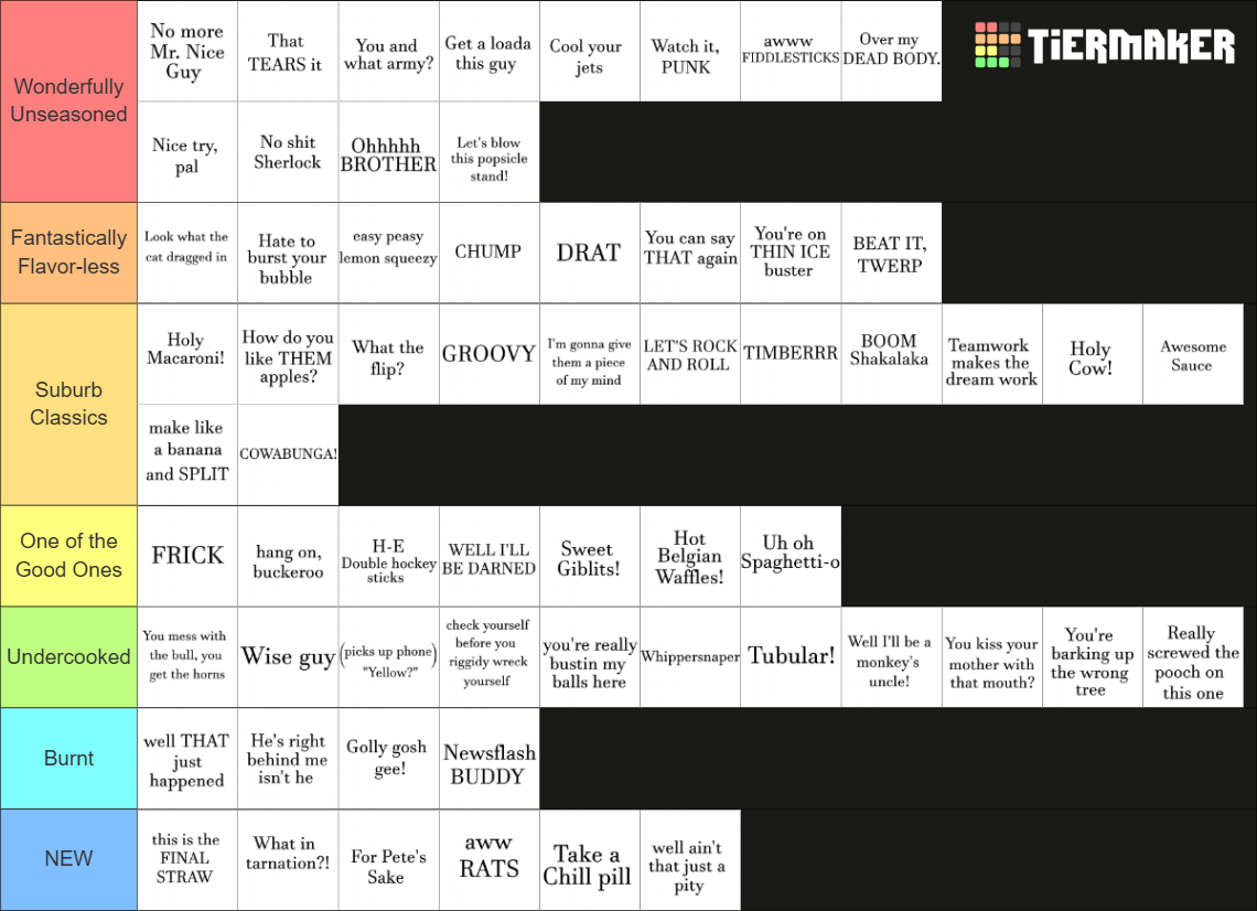 White People Phrases Tier List (Community Rankings) - TierMaker